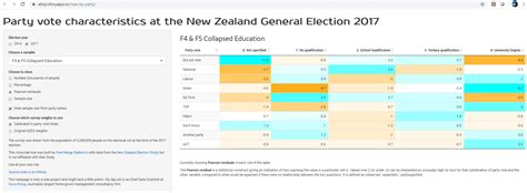 Posts That Use Voting Behaviour Data