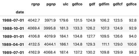 Vector Autoregression Var Comprehensive Guide With Examples In