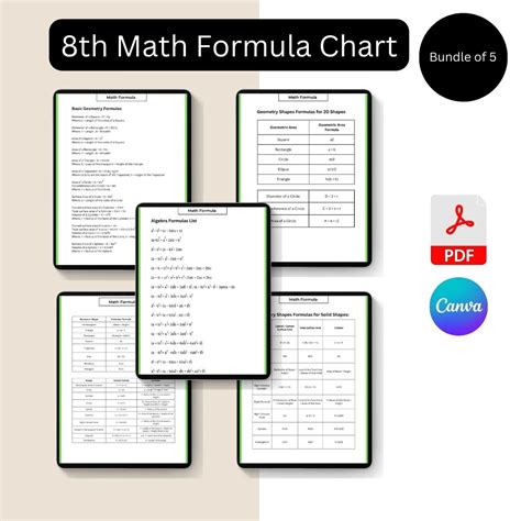 8th Math Formula Chart Printable Template In Pdf