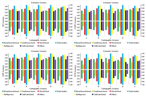 forests free full text remote sensing estimation of forest carbon