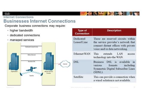 Introduction To Networks Ccnav7 Module 1 Pdf Internet For Beginners Internet