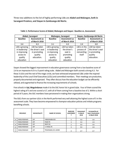High Performing Lsbs And Sgcs In Mindanao Pdf Economies