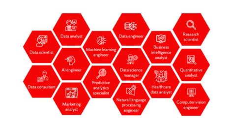 Best Data Science Full Stack And Digital Marketing Courses In Pune