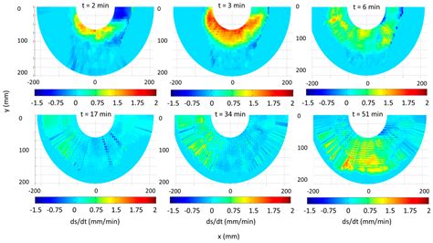 Quantitative Spatio Temporal Characterization Of Scour At The Base Of A Cylinder