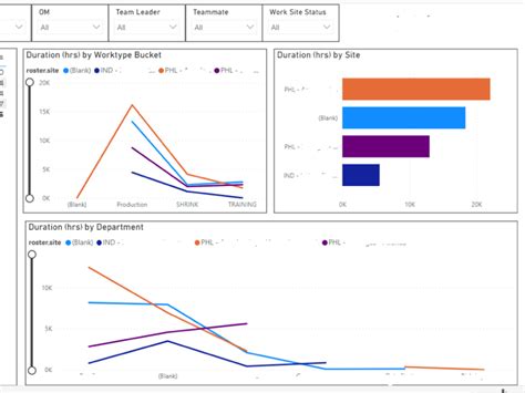 A Power BI Data Studio Data Visualization Upwork