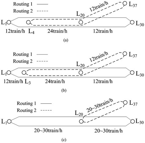 Optimal Solution Of Two Routing Planning A ϕ 0 B ϕ 0104 Optimal Solution Of Two Routing Planning A ϕ 0 B ϕ 0104