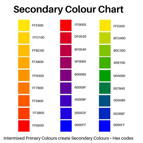 Secondary Colour Chart Secondary Colours Are Those Created Using An
