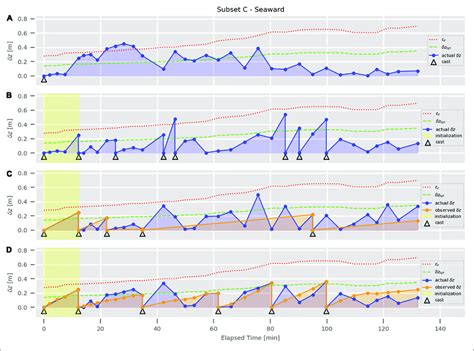 Worst Case Scenario A Optimal Solution B Solutions From The Download Scientific Diagram
