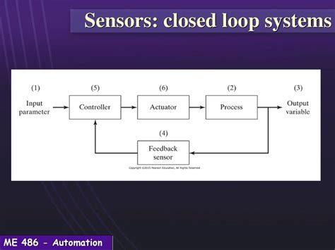 Automation Building Blocks Ppt Download