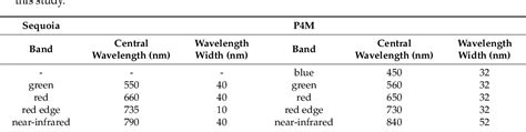 Table 1 From Experimental Evaluation And Consistency Comparison Of Uav
