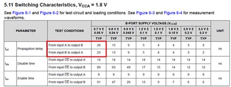 Sn54slc8t245 Sep Propagation Delay Logic Forum Logic Ti E2e