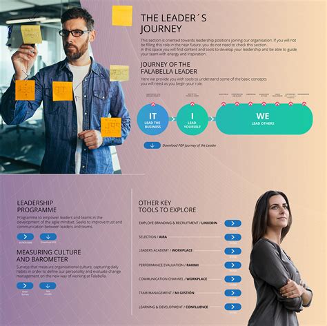 Diseño Confluence Onboarding Falabella On Behance