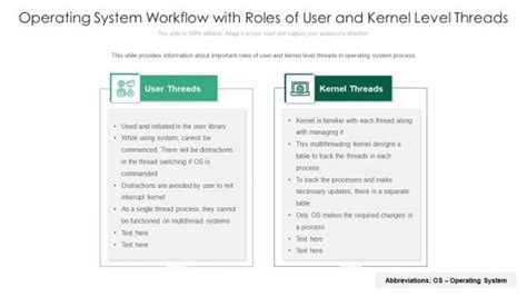 Threads PowerPoint Templates Slides And Graphics