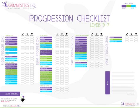 Gymnastics Skill Progression Checklist for Gymnastics Levels 5-7. The major skills you need to ...