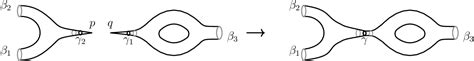 figure 2 from hyperbolic geometry of superstring perturbation theory