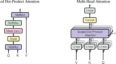 Figure 1 From Deep Learning Based Chatbot Models Semantic Scholar