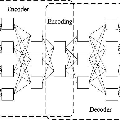Autoencoder Neural Network 16 Download Scientific Diagram