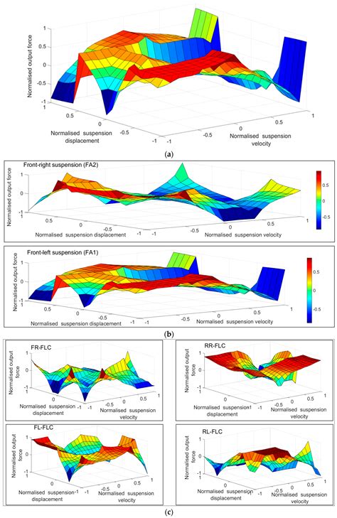 vibration free full text the control of an active seat suspension