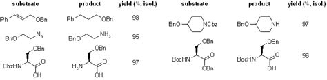 Ocp Classics Ammonia Pyridine And Ammonium Acetate Were Extremely