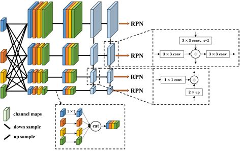 Remote Sensing Free Full Text Context Aggregated And Sam Guided