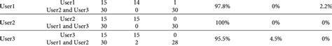 speaker verification results enrolled speaker tested speaker test
