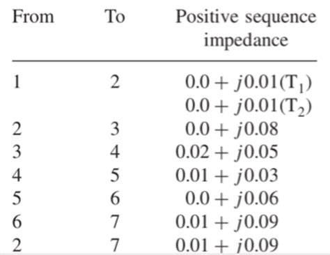 solved in a single loop distribution system shown in figure