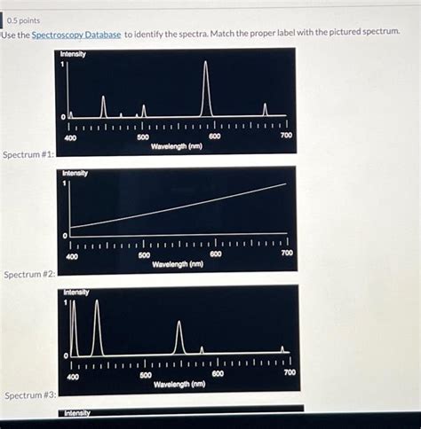 Solved Use The Spectroscopy Database To Identify The