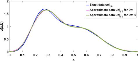 Figure 1 From An Efficient D N Alternating Algorithm For Solving An