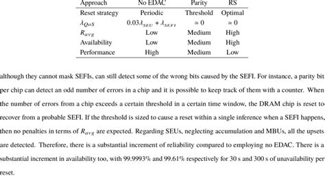Approaches Suggested For Applications With Different Criticality Levels