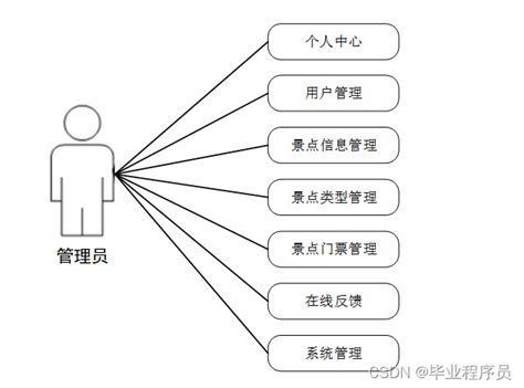基于python的旅游景点推荐系统基于python的旅游景点分析推荐系统 Csdn博客