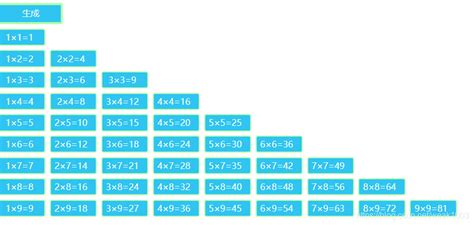 Javascript 实现简单的九九乘法表在dw中用js写乘法表 Csdn博客