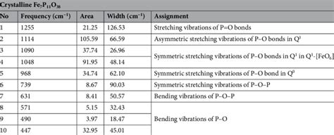 Fitted Raman Spectra Of The Components Of Fig 4 1141 43 Download
