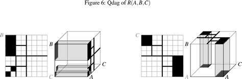 figure 1 from ranked enumeration and lazy evaluation of graph database