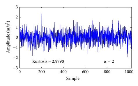 Gaussian Signal With Standard Deviation 06 Download Scientific Diagram