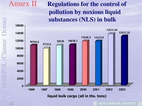 Noxious Liquid Substances Examples At Justin Conway Blog