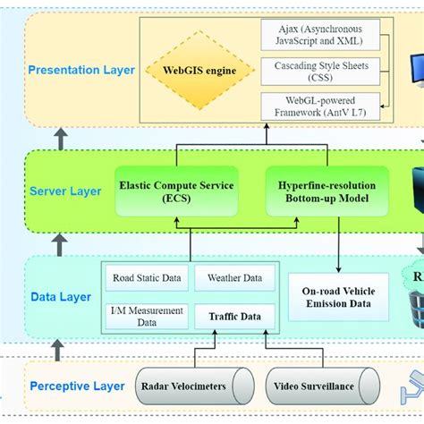 The Framework Of The Big Data Driven Intelligent Modelling And Download Scientific Diagram