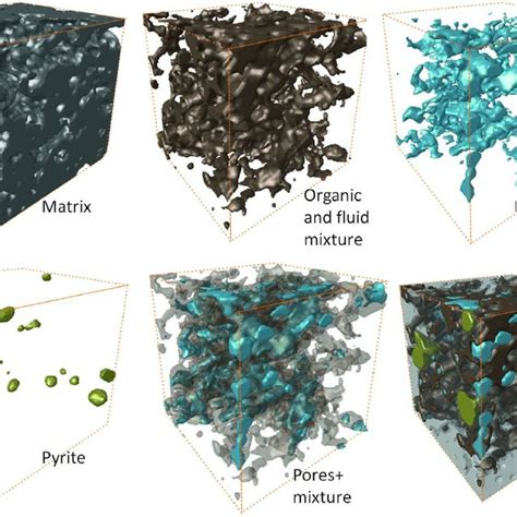 Pdf Determining Physical Properties Of Unconventional Reservoir Rocks