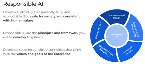 Building Trust In Ai Security And Risks In Highly Regulated Industries