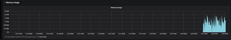 cost model memory consumption increased after upgrade · issue 427