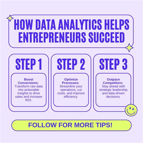 ataviz consulting on linkedin entrepreneurs dataanalytics