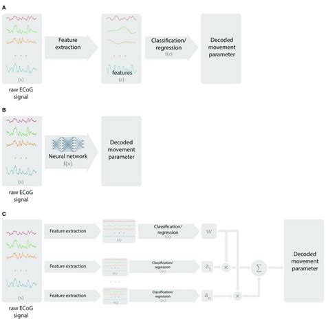 Fabrication Process Of The Electrocorticography Ecog Device A