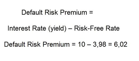 Default Risk Premium Definition Types And Calculation Beatmarket