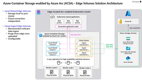 edge volumes 概述 azure arc microsoft learn