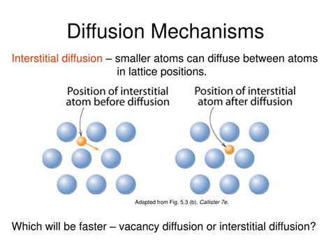 Ppt Dislocations Linear Defects Powerpoint Presentation Free Download Id9699916