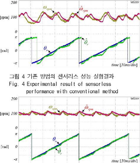 Figure 1 From Current Reconstruction Method Using Current Prediction Of High Frequency Signal