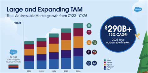 What Is Salesforce Oem How Do I Get Started With My App Idea Salesforce Ben