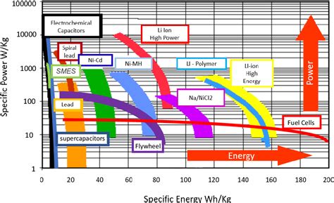 Figure 1 From Optimal Sizing And Energy Management Of Microgrids With Vehicle To Grid Technology