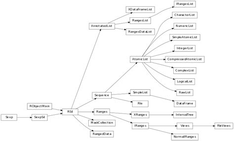 Iranges Base Structures And Functions Not Unlike Memoryviews — Rpy2 Bioc Extensions V022dev