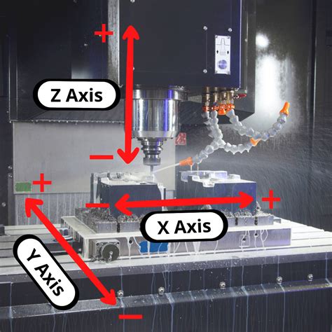 Quick Guide To The G98 Cnc Code [return To Initial Plane