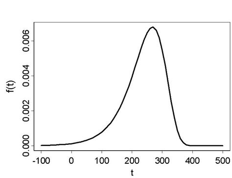 24 The Density Function Of The Gumbel Distribution With Parameters α Download Scientific